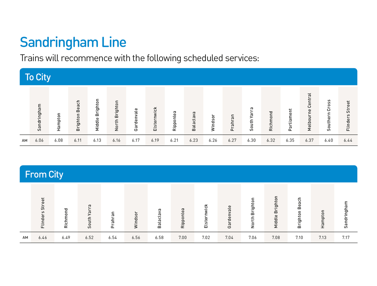 Sandringham railway line - Alchetron, the free social encyclopedia